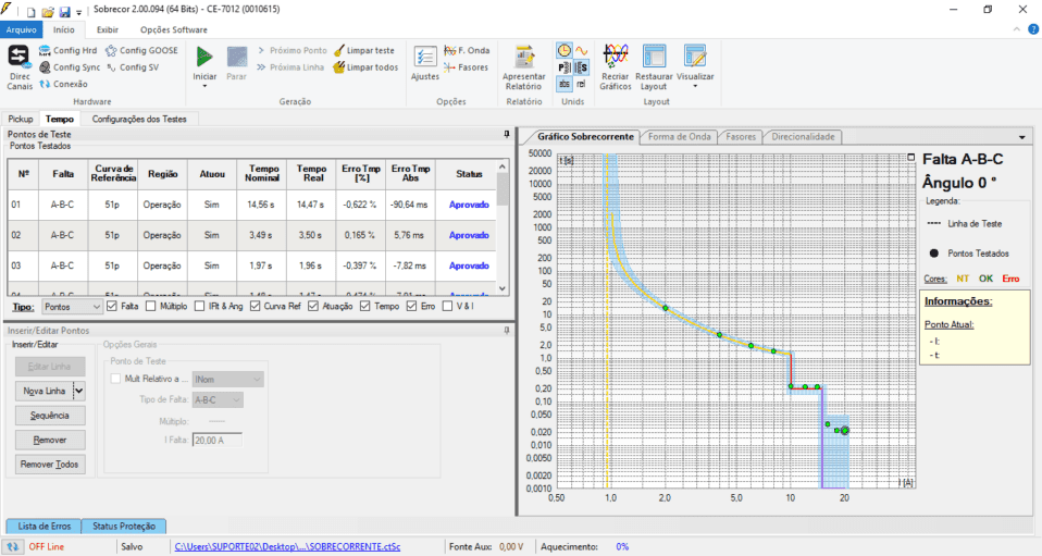 Software Overcurrent - Conprove