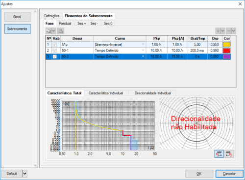 Software Overcurrent - Conprove