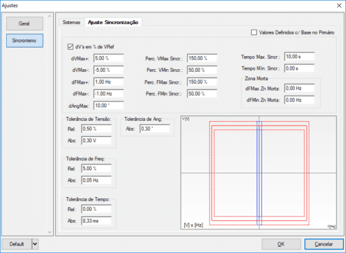 Software Synchronism - Conprove