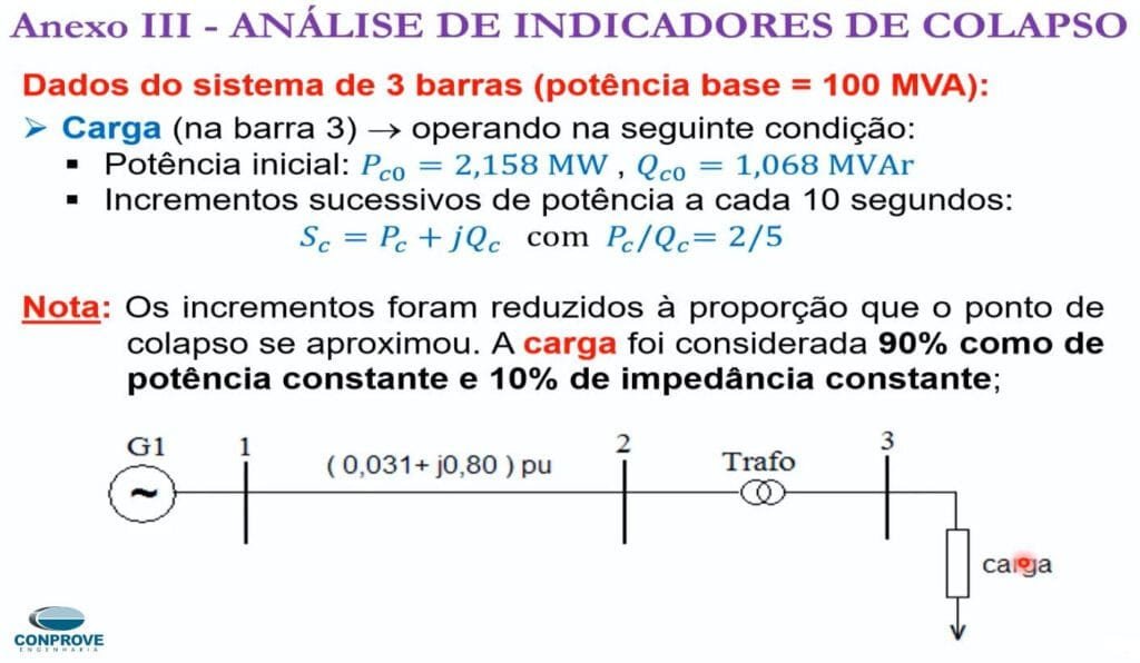 Treinamento Estabilidade Angular e de Tensão de Sistema Elétricos - Conprove
