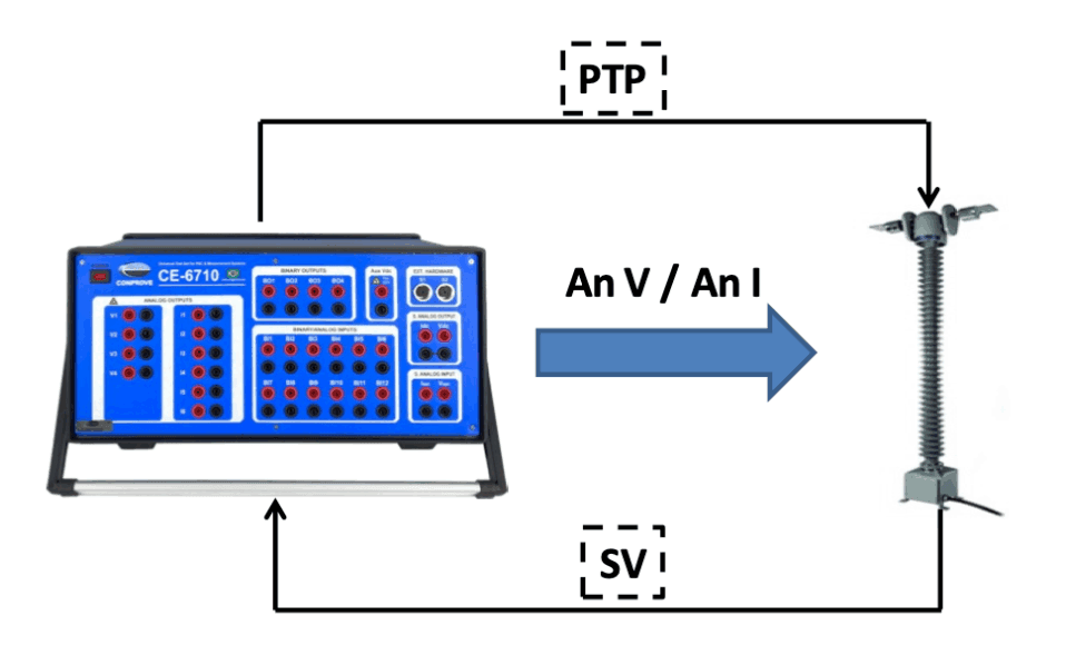 LPITs Testing - Conprove